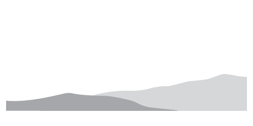 Resident Services - Account Access